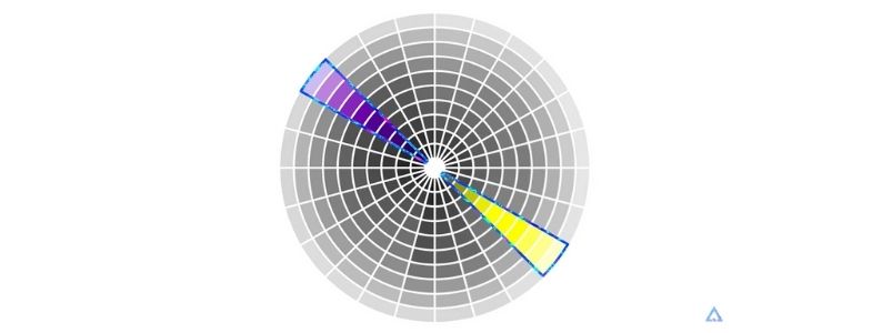 Como Combinar Cores no Design Gráfico como um Ninja