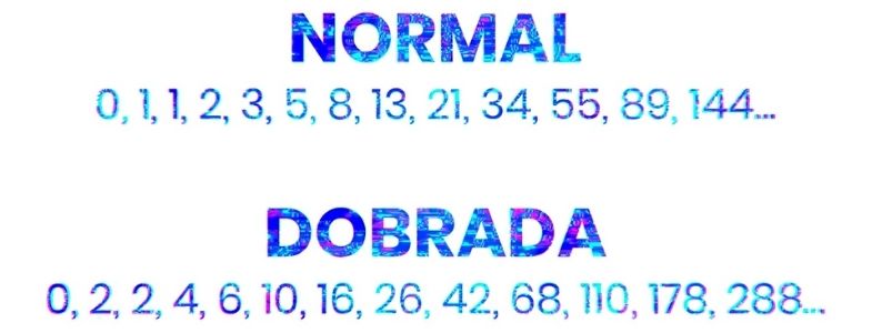Como usar Proporção Áurea na Tipografia